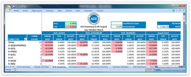 Data Quality Dashboard | ADI LLC